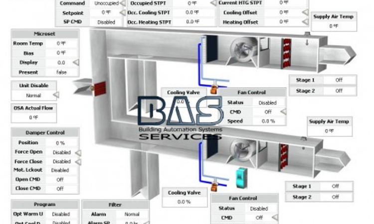 South Florida Fire Station - BASSG